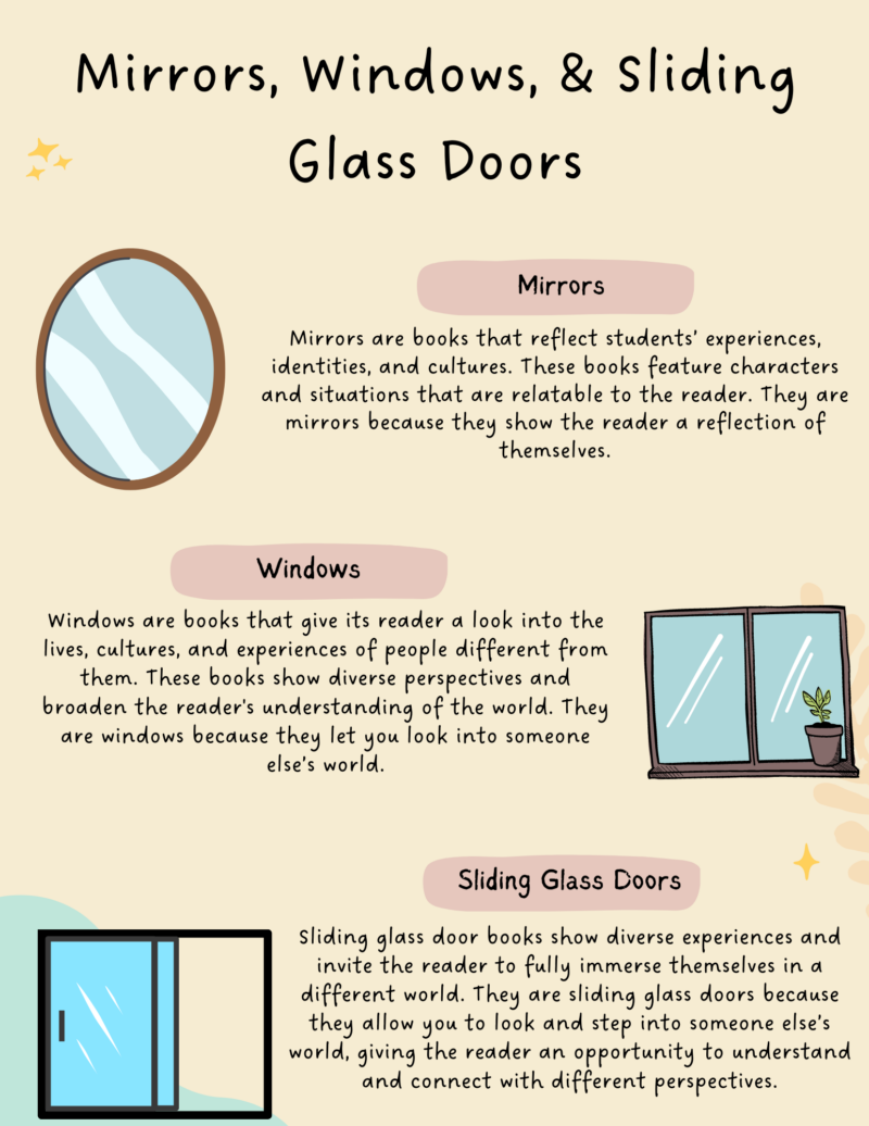 Mirrors, Windows, & Sliding Glass Doors - Alannah's Educational Portfolio